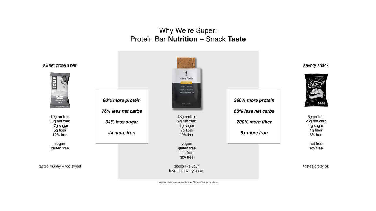Super Team | savory 18g plant protein bars