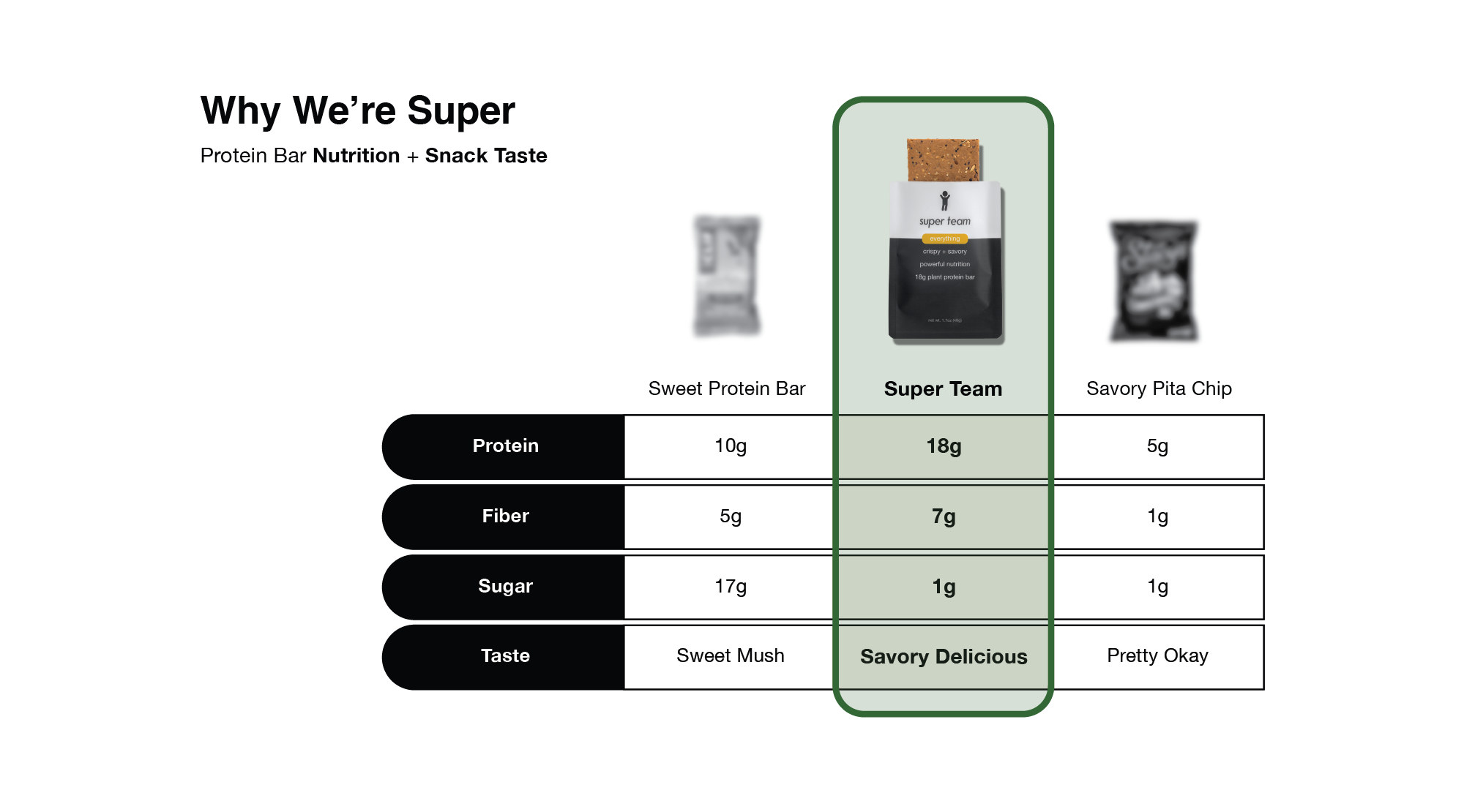 Super Team | savory 18g plant protein bars